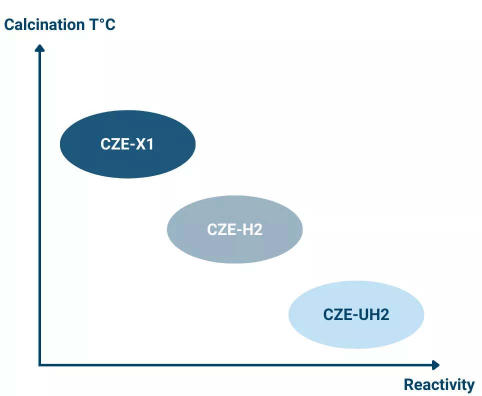 锂电池材料 | Zirpro